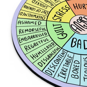 Feelings Wheel MOUSE Pad, Wheel of Emotions, Anger Chart, Gift for ...