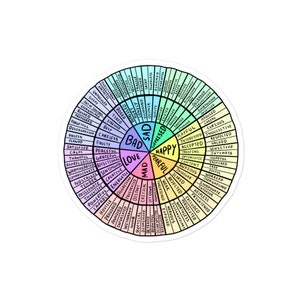 Feelings Wheel Sticker, Emotions Chart Sticker, Therapist Sticker ...
