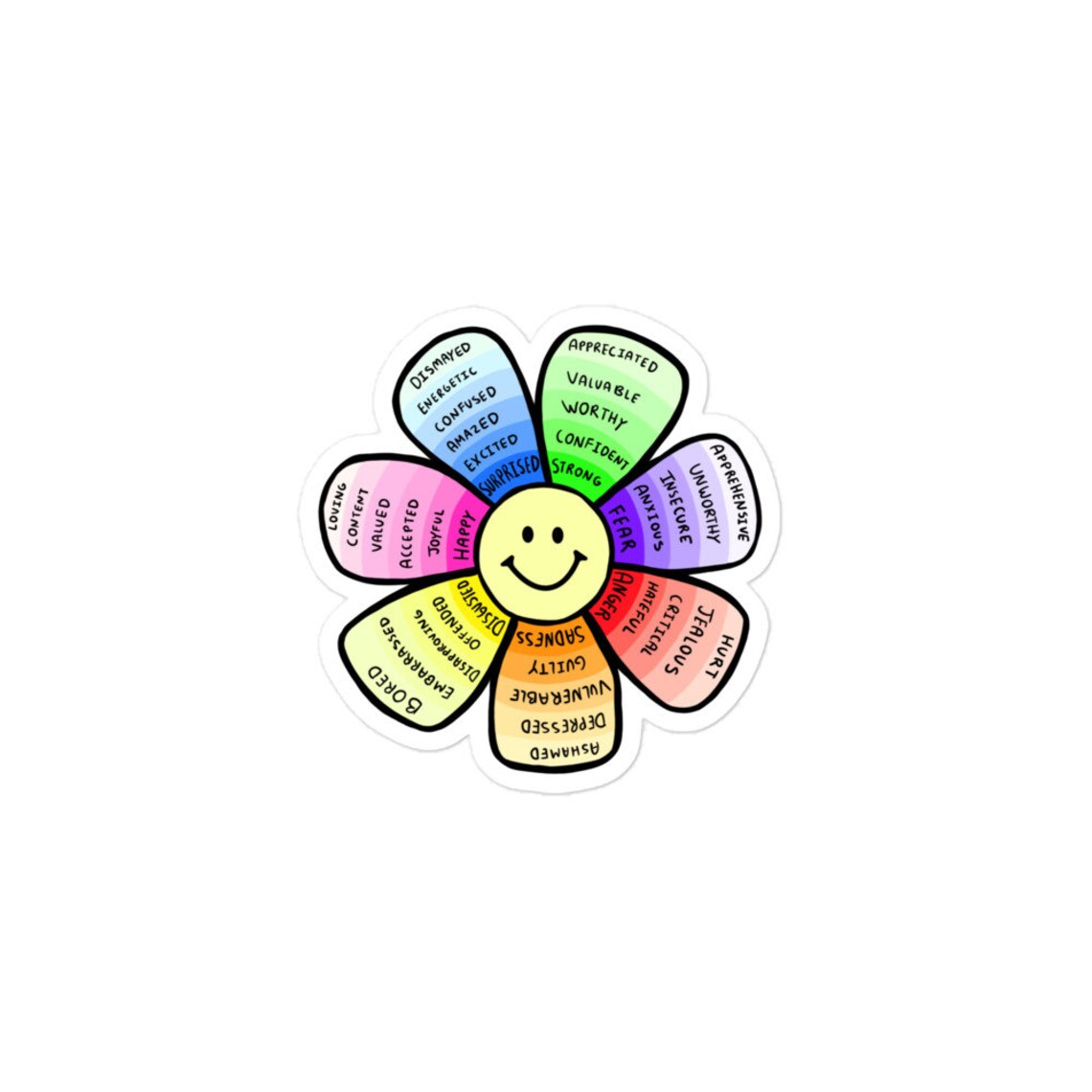 Feelings Wheel Sticker Emotions Chart Sticker Therapist - Etsy