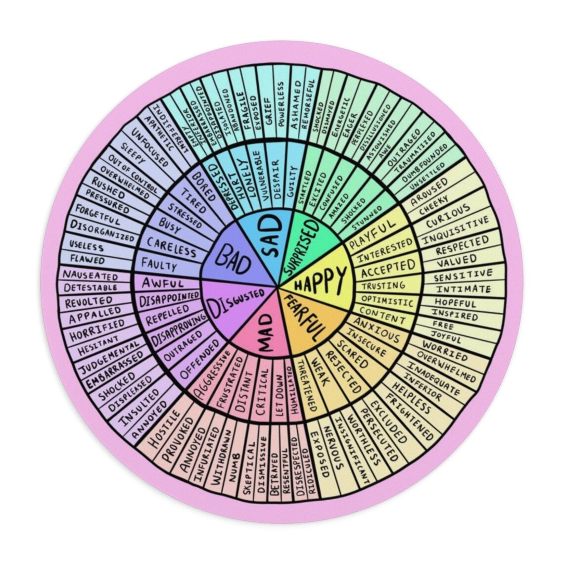 Feelings Wheel MOUSE PAD Wheel of Emotions Self Awareness - Etsy