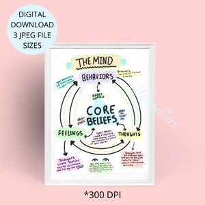 Cognitive Behavioral Therapy Cbt Print, Mental Health, School ...