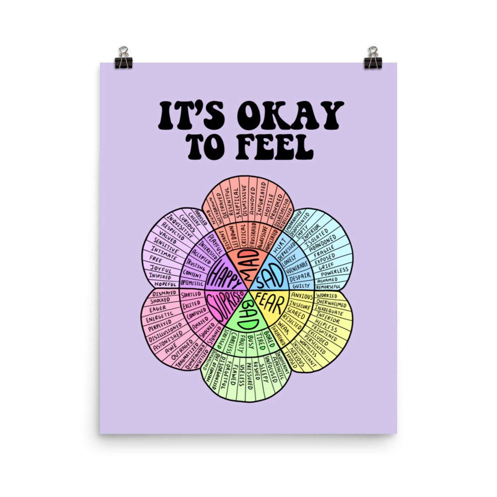 Emotions Wheel Print Therapy Tools Feelings Chart Mental - Etsy