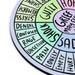 Feelings Wheel MOUSE Pad, Wheel of Emotions, Self Awareness, Gift for ...