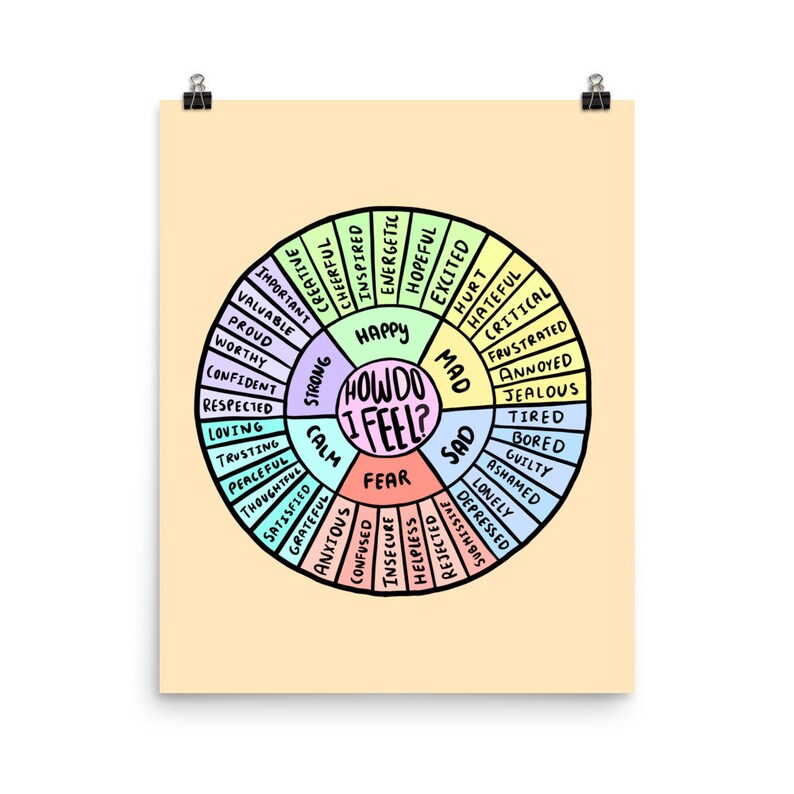 Feeling Chart Poster, Emotions Wheel Poster, Feelings Wheel Wall Art ...