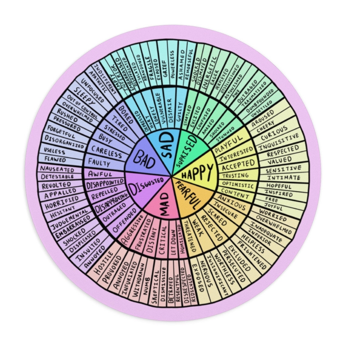 Gefühlsrad MAUSPAD Rad der Emotionen Selbsterkenntnis | Etsy