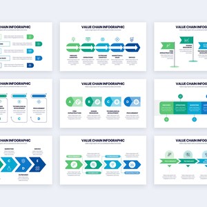 Value Chain Infographics | Powerpoint Template, Template for Powerpoint ...