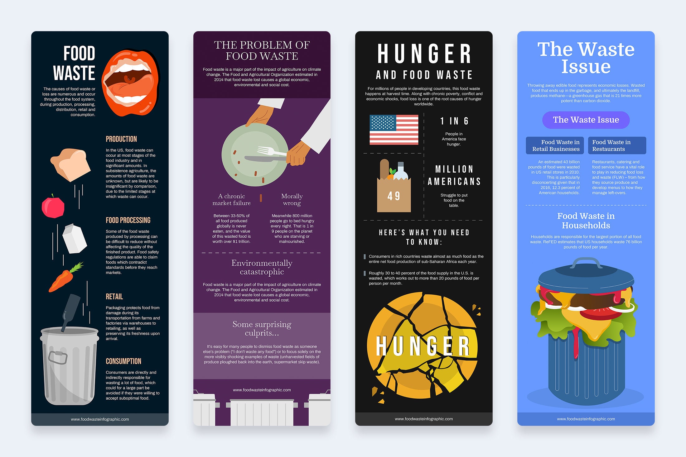 Food Waste Vertical Infographic Templates | Diagrams for Powerpoint ...