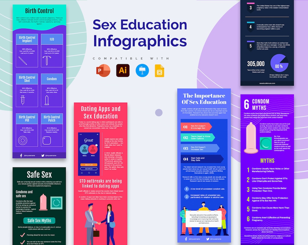 Sex Education Vertical Infographic Templates | Diagrams for Powerpoint ...