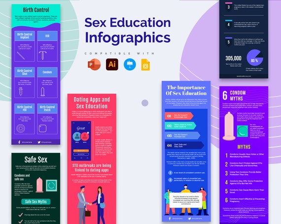 Sex Education Vertical Infographic Templates Diagrams For Etsy