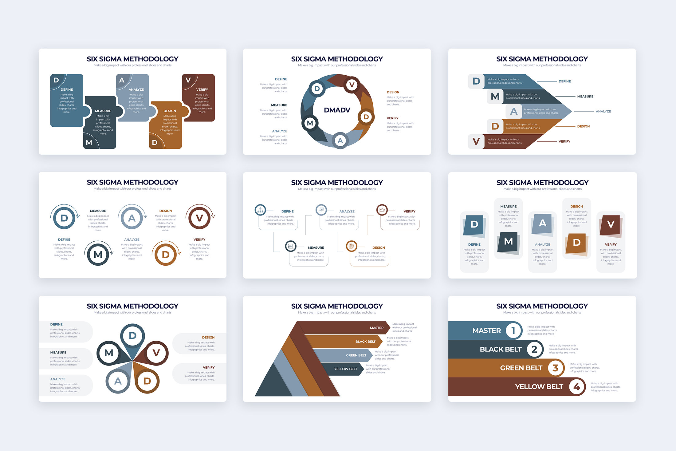 Six Sigma Methodology Infographics | Template for Keynote | Best ...