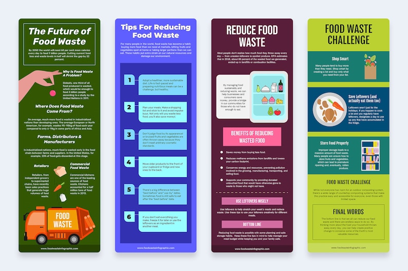 Food Waste Vertical Infographic Templates | Diagrams for Powerpoint ...