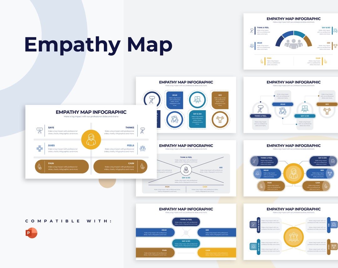 Empathy Map Infographic Powerpoint Template, Template for Powerpoint ...