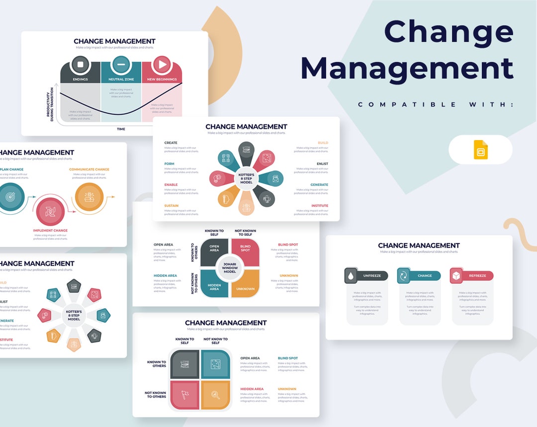 Change Management Infographics | Template for Google Slides | Best ...