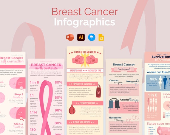 Breast Cancer Vertical Infographic Templates Diagrams for | Etsy