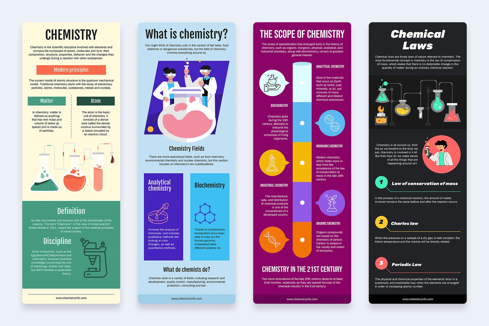 Química Vertical Infografía Plantillas / Diagramas para PowerPoint ...