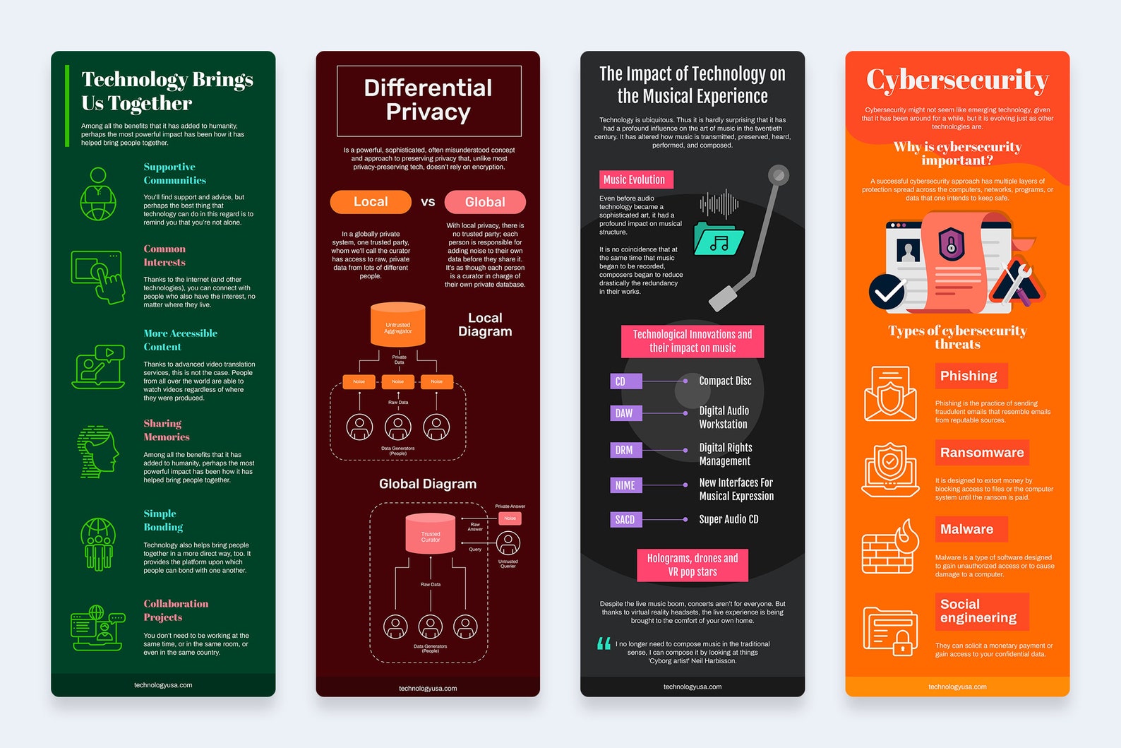 Technology Vertical Infographic Templates | Diagrams for Powerpoint ...