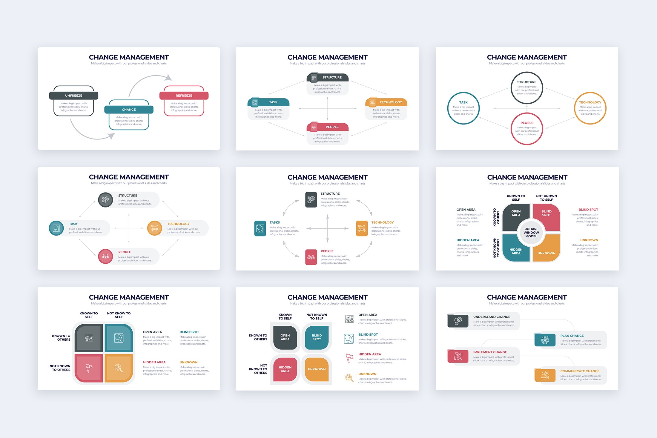 Change Management Infographics | Template for Google Slides | Best ...