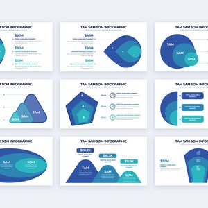 TAM SAM SOM Infographics | Powerpoint Template, Template for Powerpoint ...