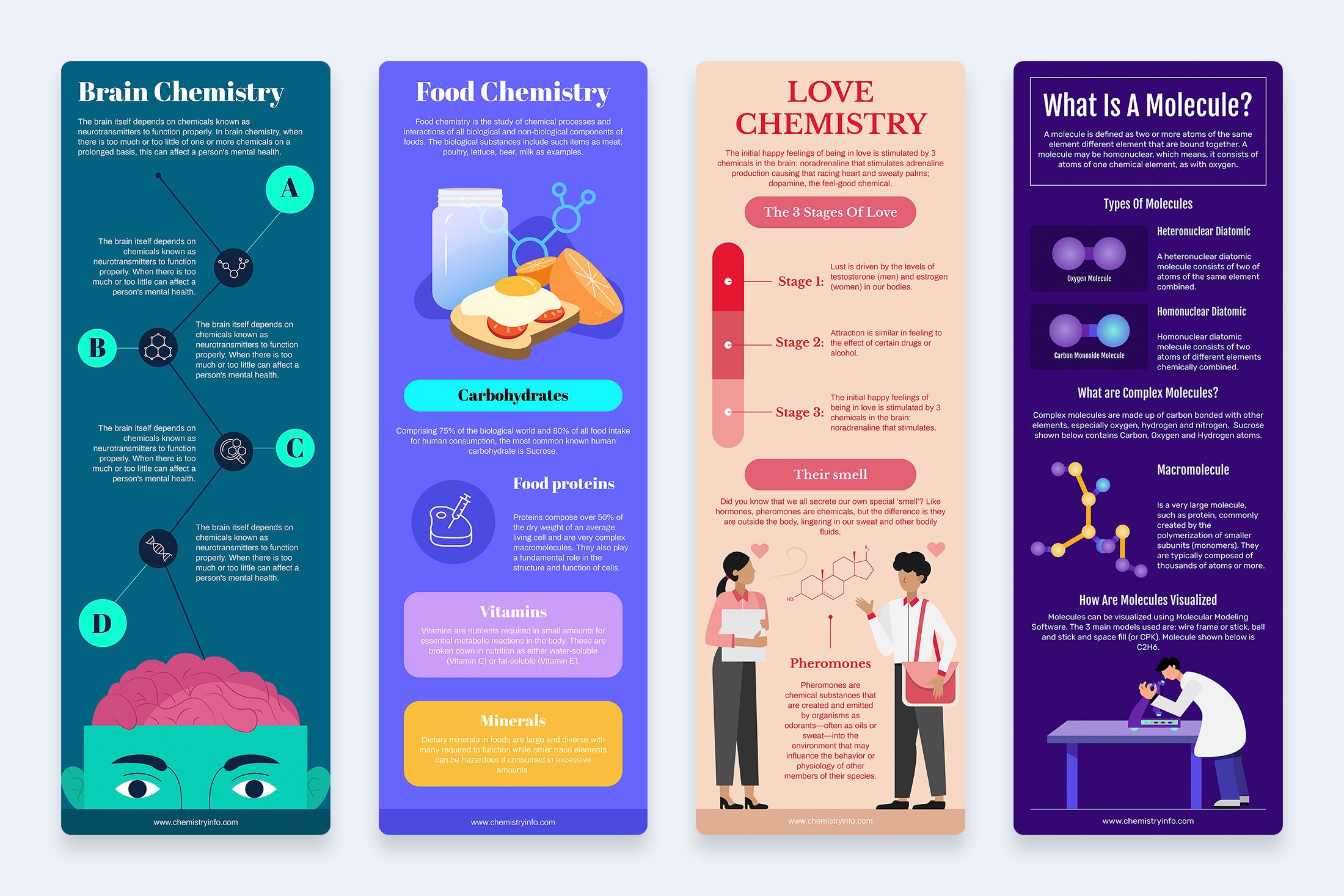 Chemistry Vertical Infographic Templates | Diagrams for Powerpoint ...