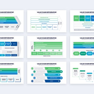 Value Chain Infographics | Powerpoint Template, Template for Powerpoint ...