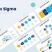 Six Sigma Methodology Infographics | Template for Illustrator | Easy to ...