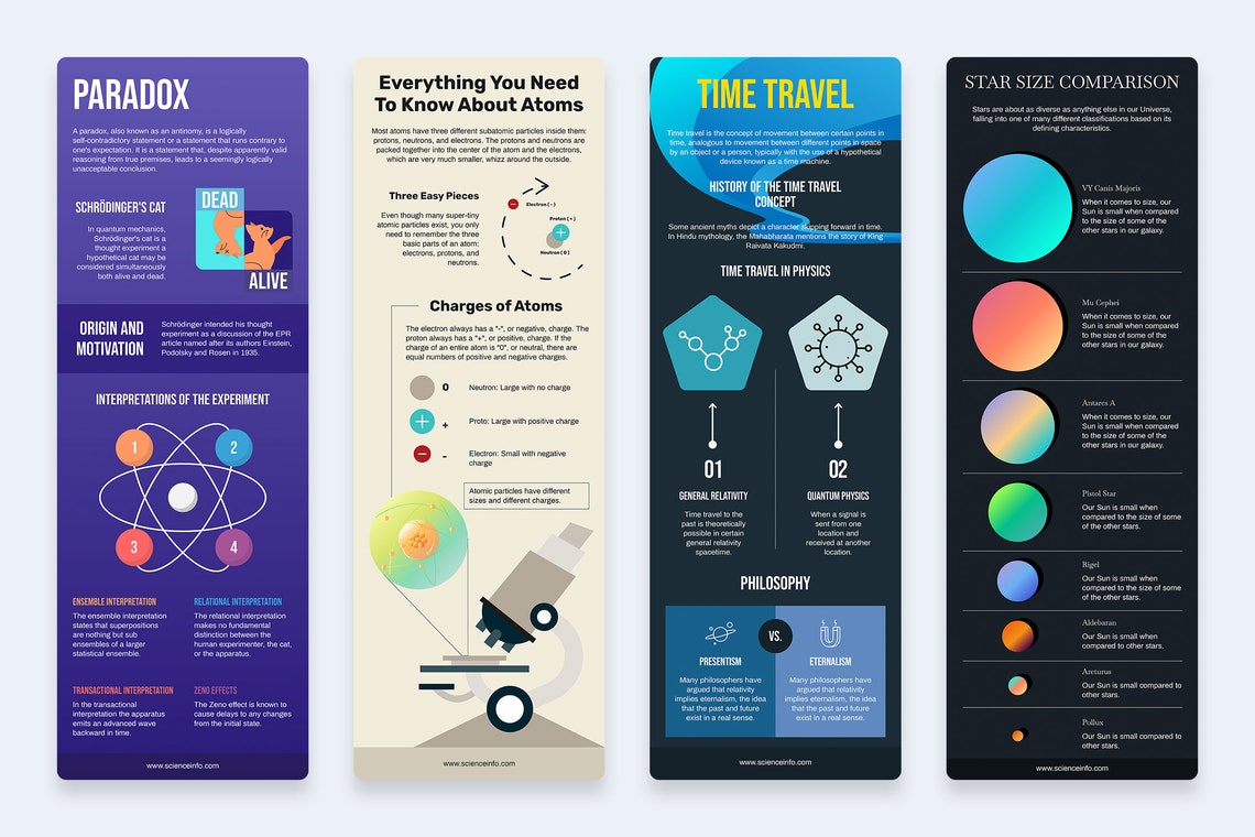 Science Vertical Infographic Templates Diagrams for Powerpoint ...