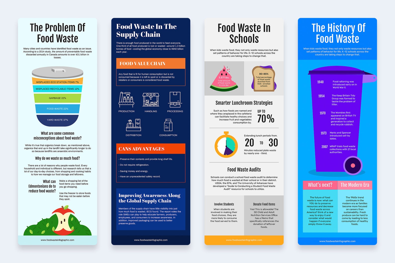 Food Waste Vertical Infographic Templates Diagrams for Powerpoint ...