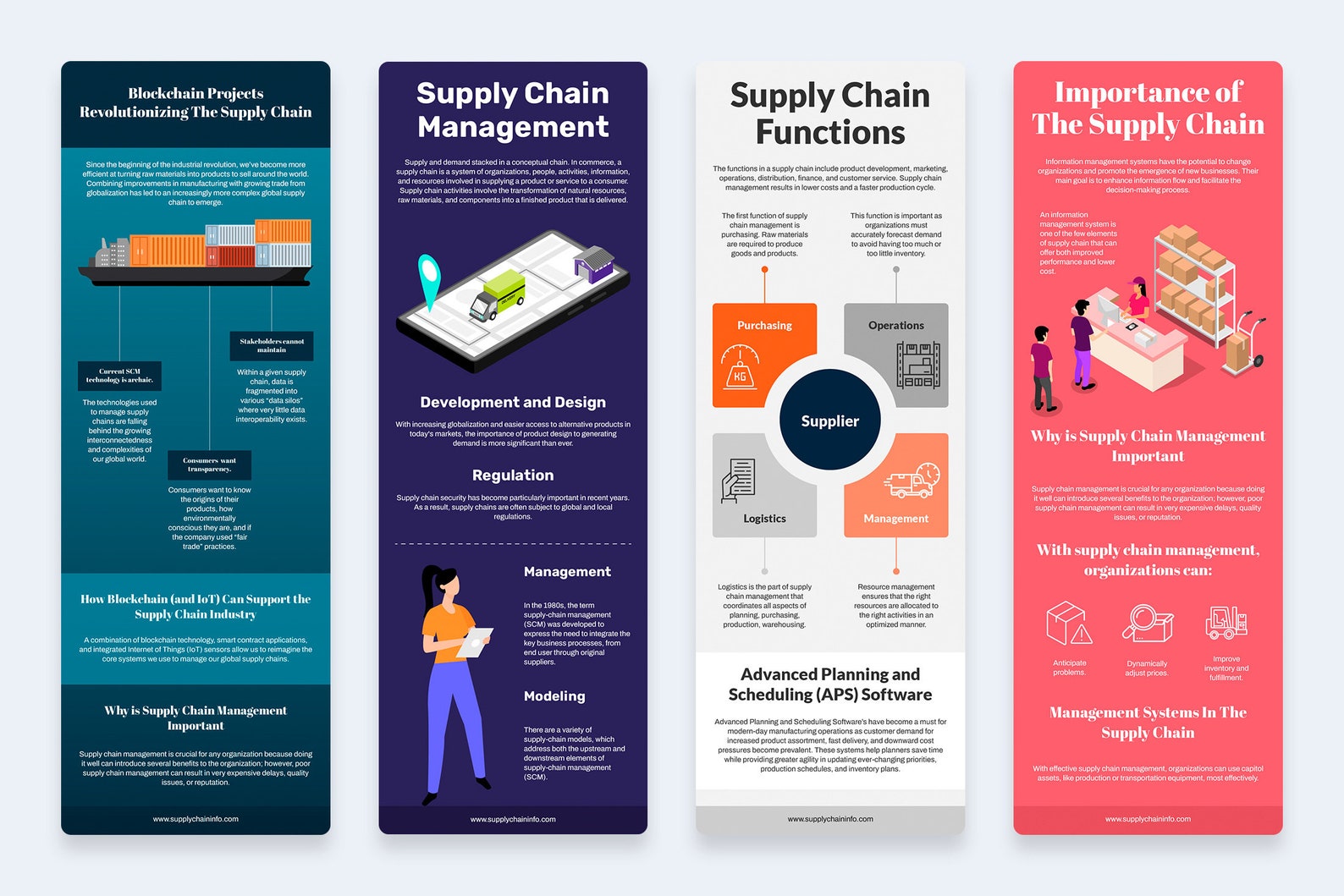 Supply Chain Vertical Infographic Templates Diagrams for - Etsy