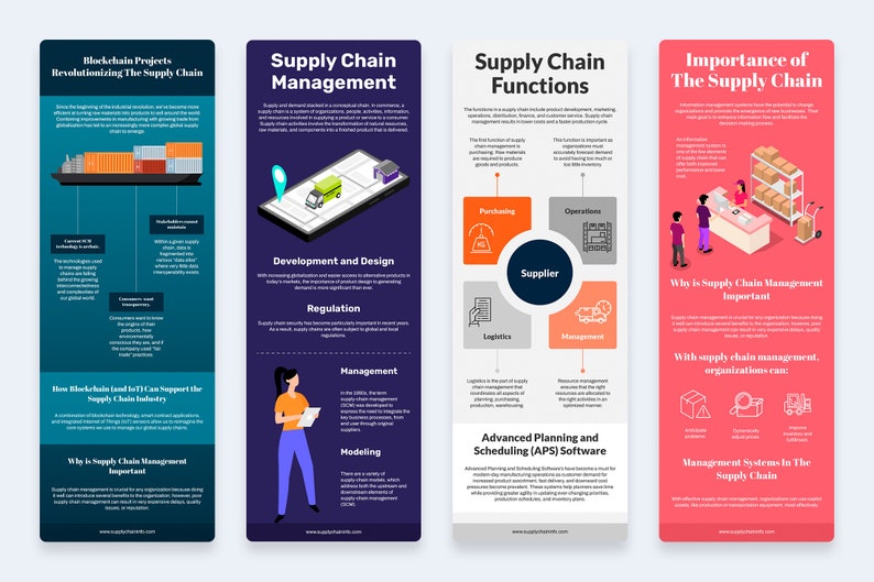 Supply Chain Vertical Infographic Templates | Diagrams for Powerpoint ...