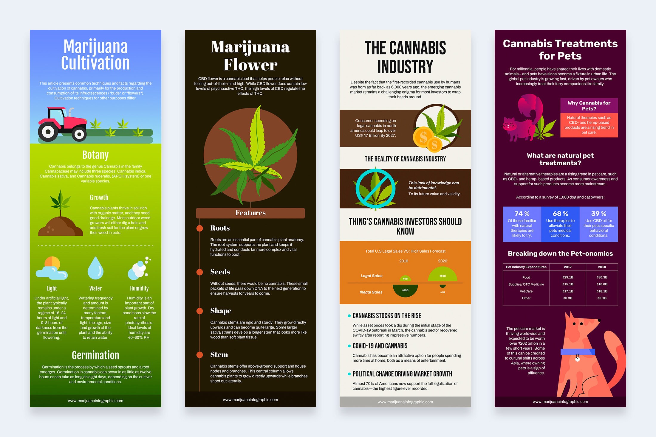 Marijuana Vertical Infographic Templates | Diagrams for Powerpoint ...