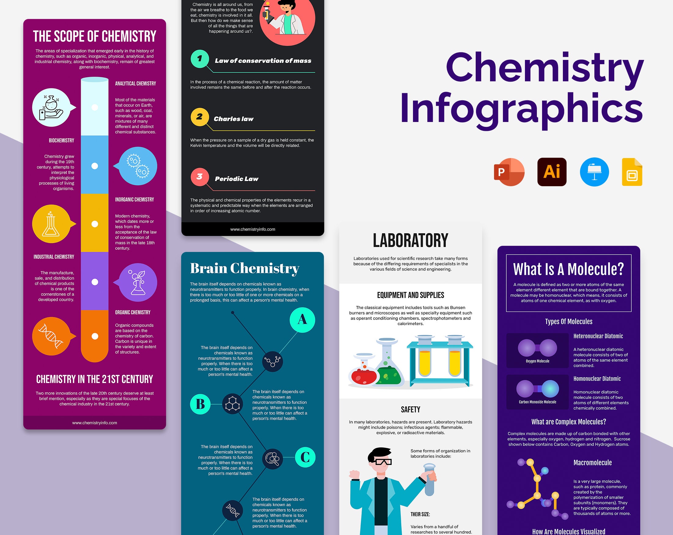 Infographic Tutorial Illustrator Beginners Meditation