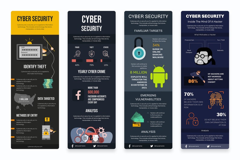Cyber Security Vertical Infographic Templates | Diagrams for Powerpoint ...