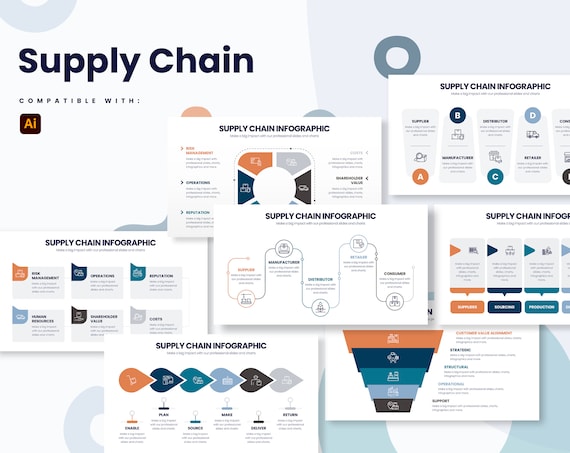 Supply Chain Infographics Template for Illustrator Best - Etsy