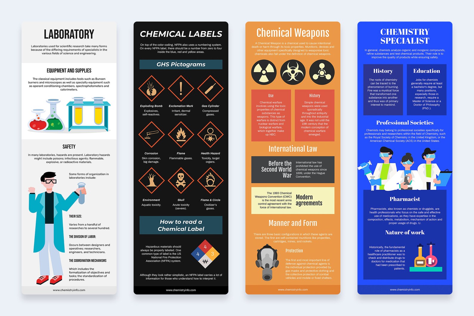 Chemistry Vertical Infographic Templates | Diagrams for Powerpoint ...
