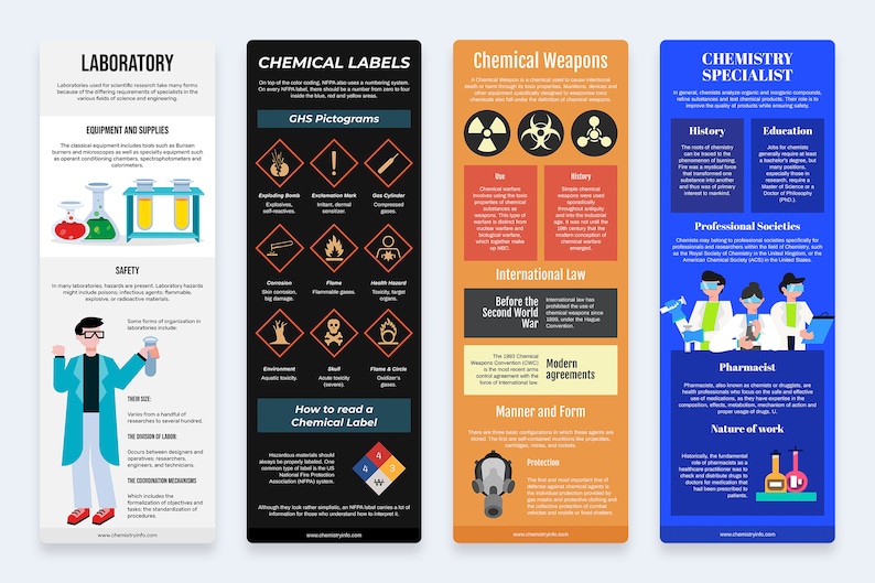 Chemistry Vertical Infographic Templates | Diagrams for Powerpoint ...