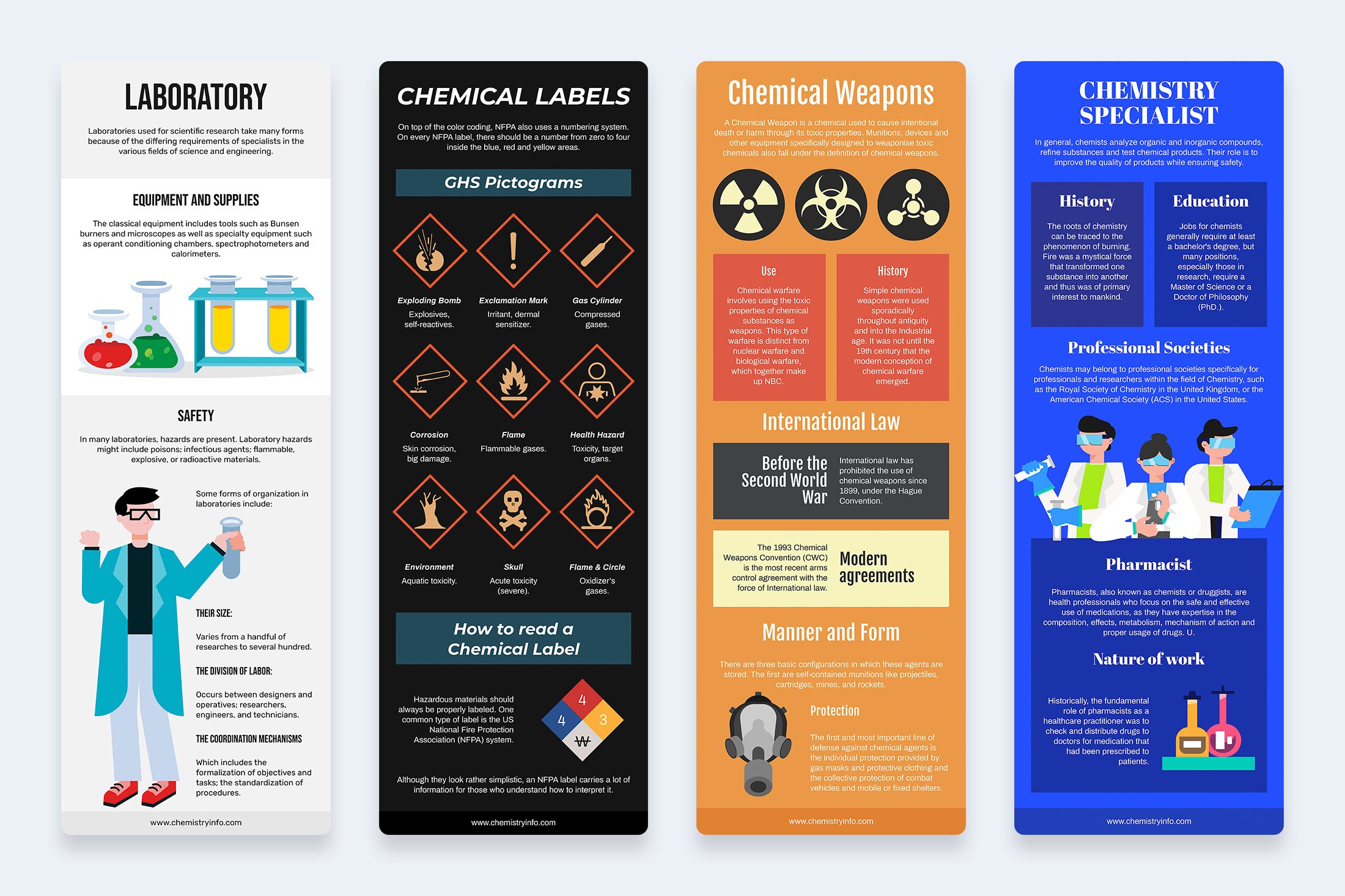 Chemistry Vertical Infographic Templates | Diagrams for Powerpoint ...