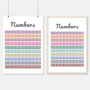 Colorful Number Names 1-100 Poster: Engage Young Minds With This ...