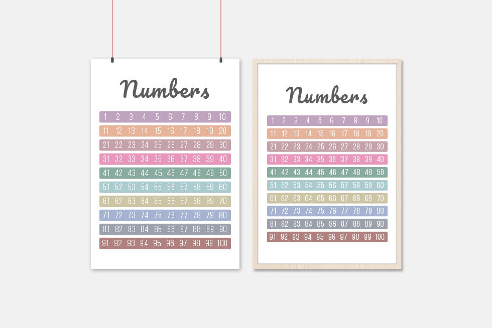 Colorful Number Names 1-100 Poster: Engage Young Minds With This ...