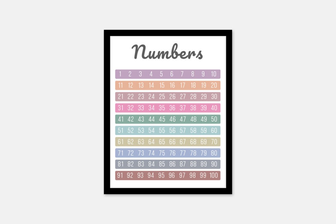Colorful Number Names 1-100 Poster: Engage Young Minds With This ...