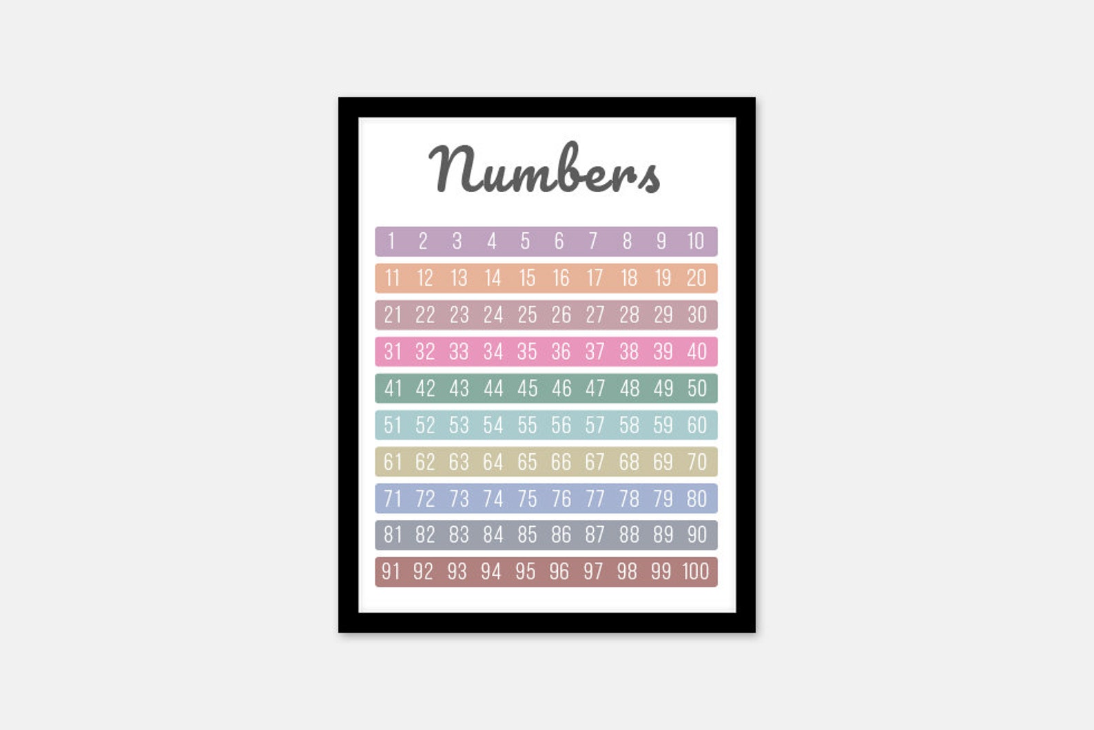 Colorful Number Names 1-100 Poster: Engage Young Minds With This ...
