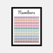 Colorful Number Names 1-100 Poster: Engage Young Minds With This ...