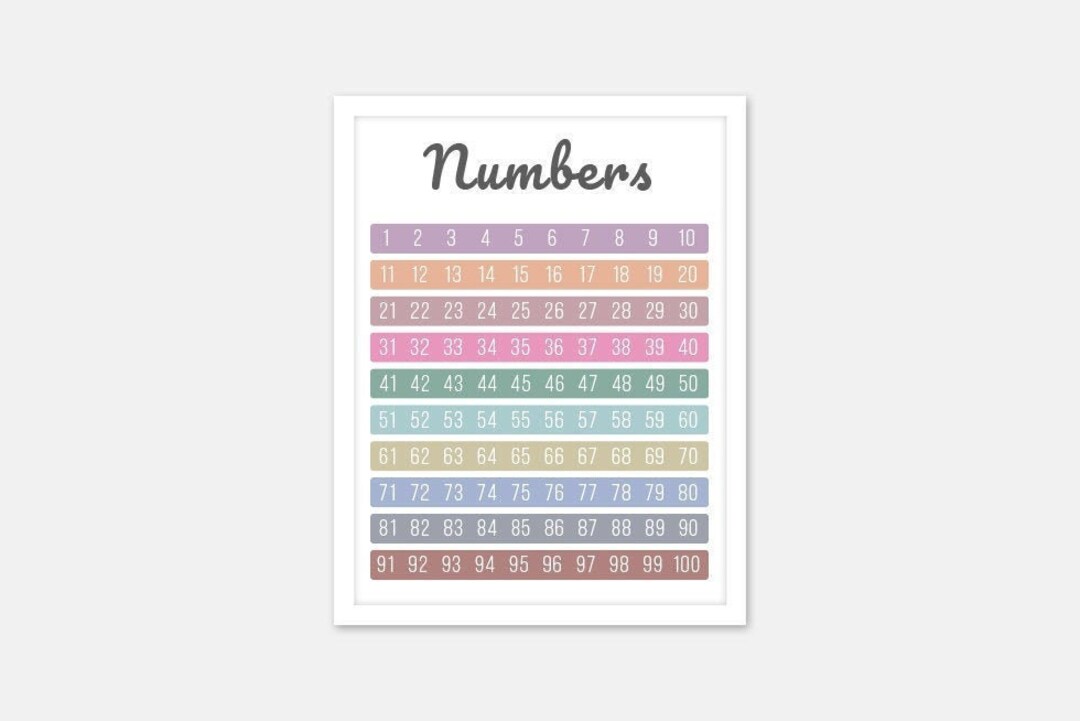 Colorful Number Names 1-100 Poster: Engage Young Minds With This ...