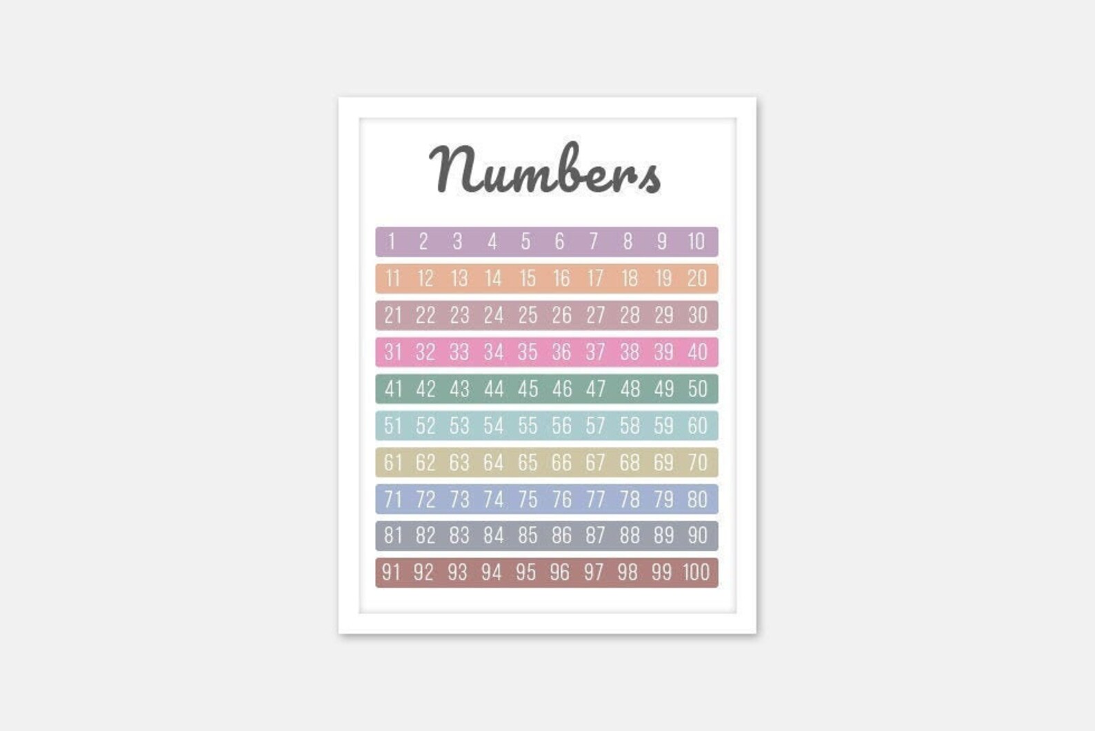Colorful Number Names 1-100 Poster: Engage Young Minds With This ...