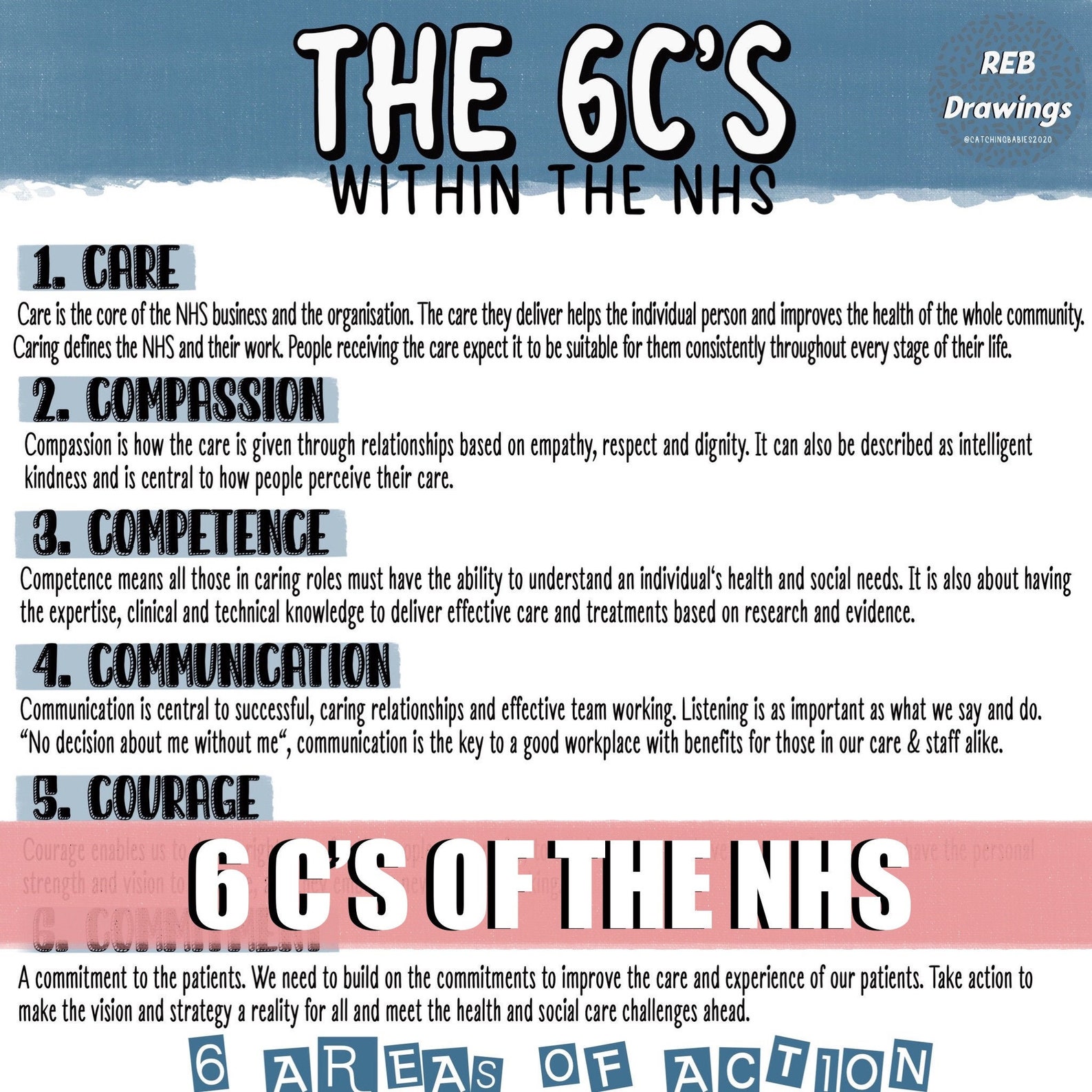 The 6 C's within the NHS Poster | Etsy