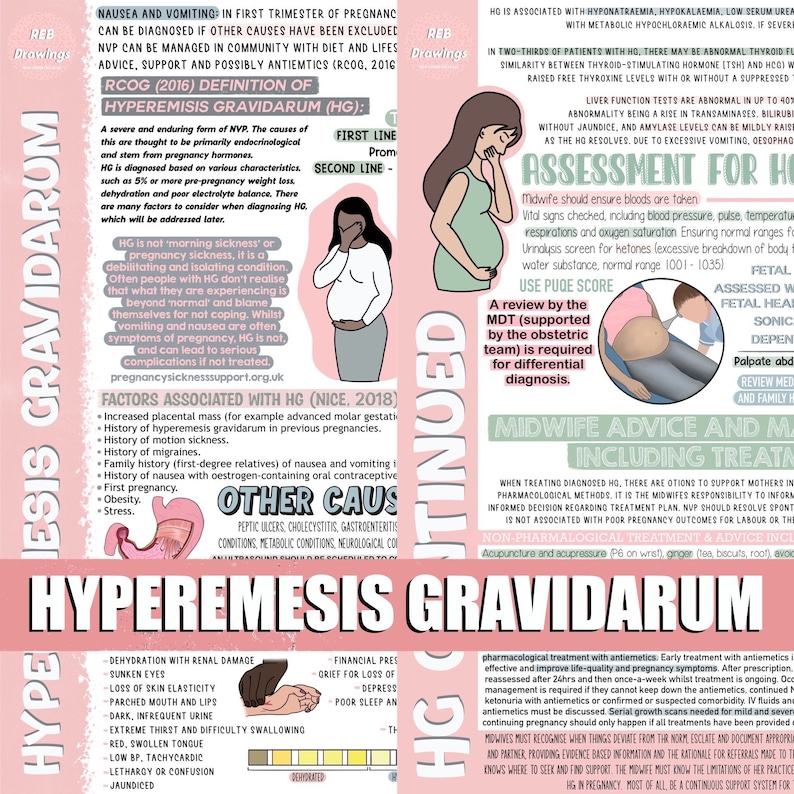 Hyperemesis Gravidarum Poster - Etsy