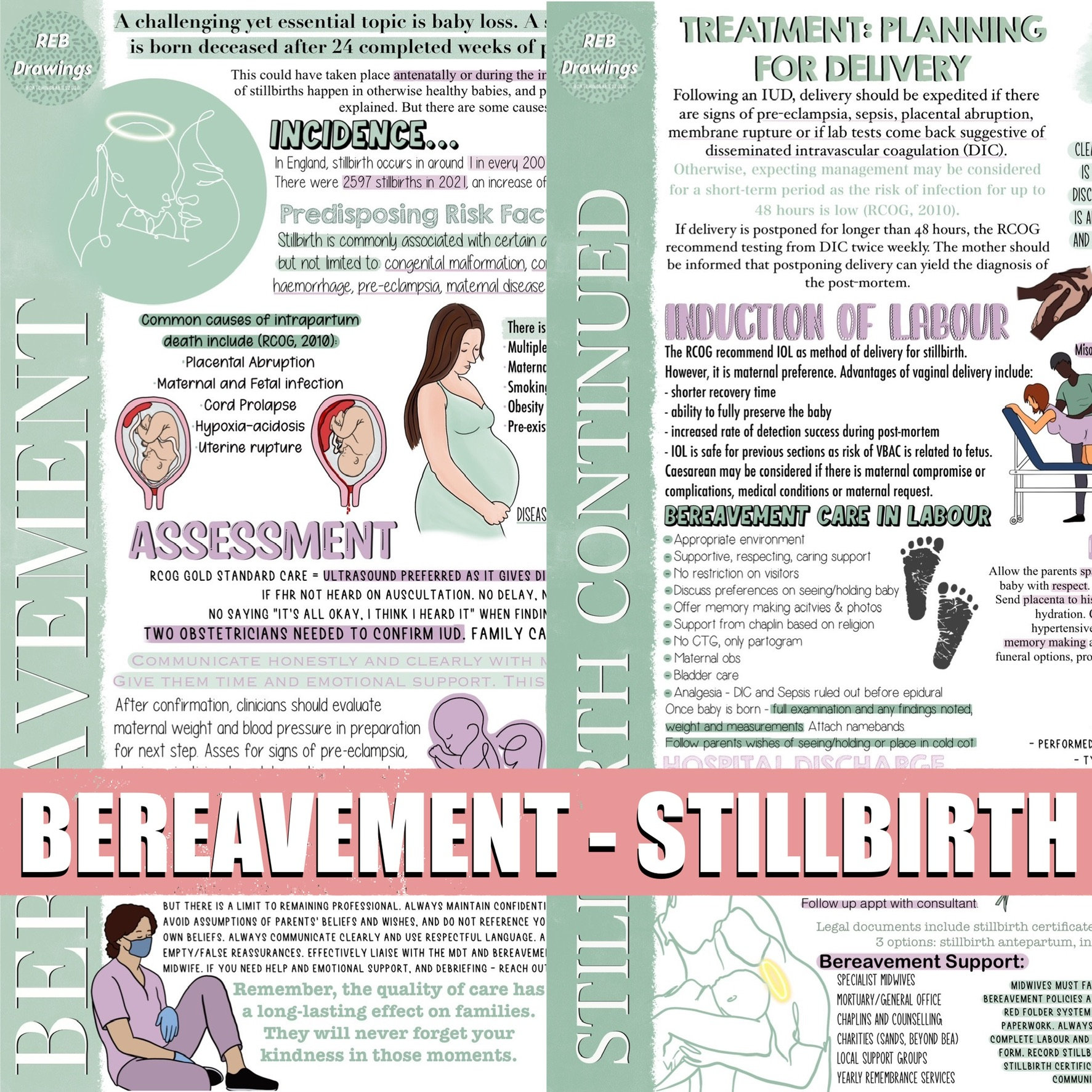 Bereavement Stillbirth Poster - Etsy