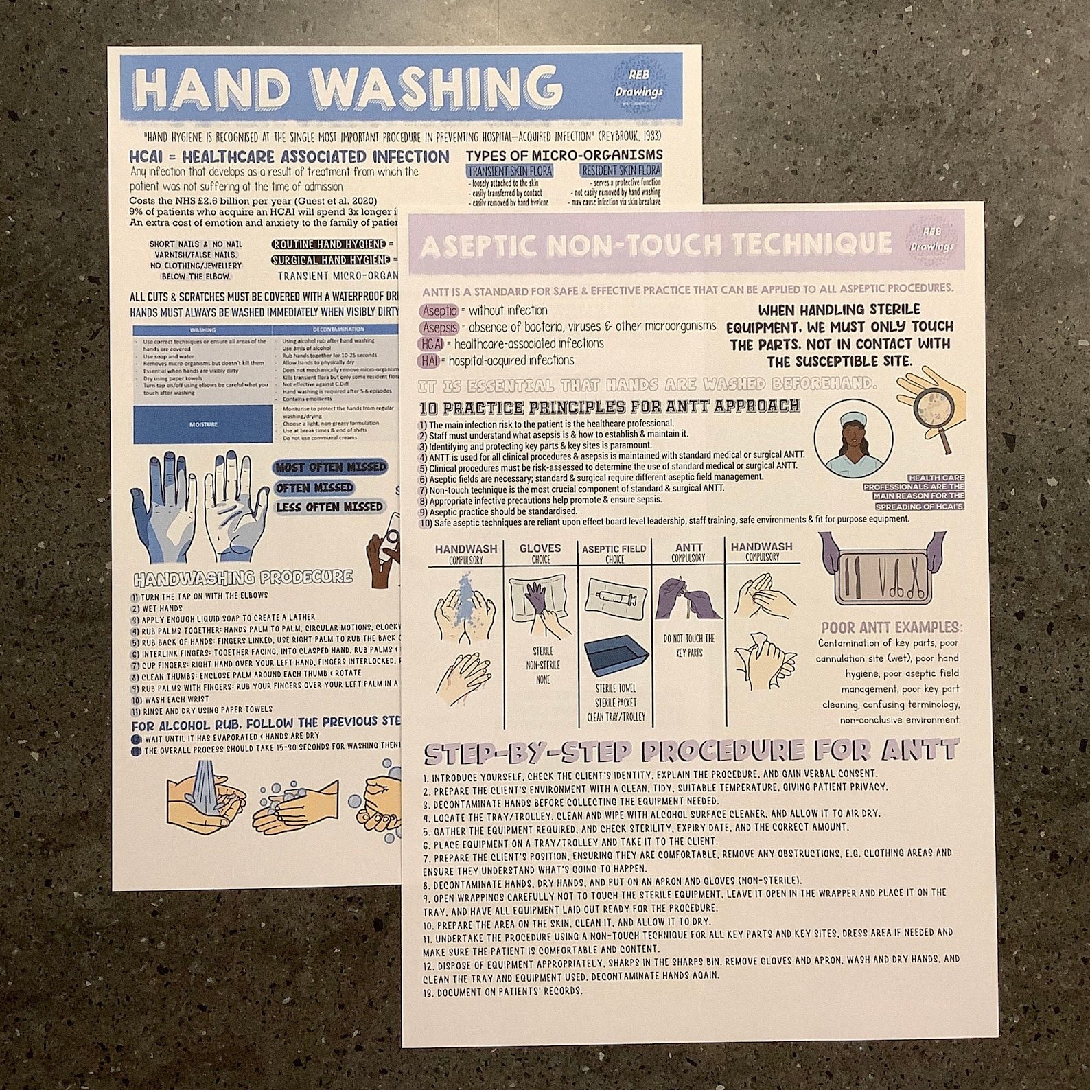 Clinical Skills and Vital Signs Pack - Etsy