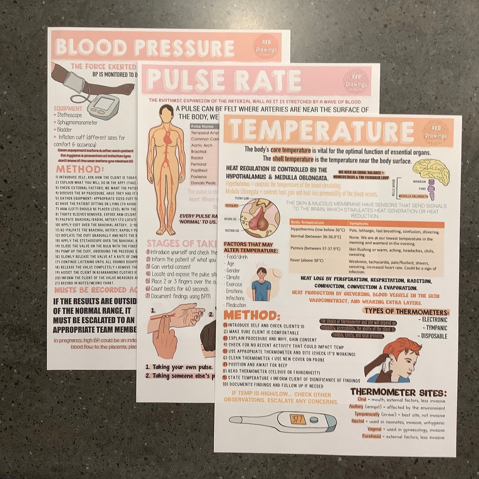 Clinical Skills and Vital Signs Pack - Etsy