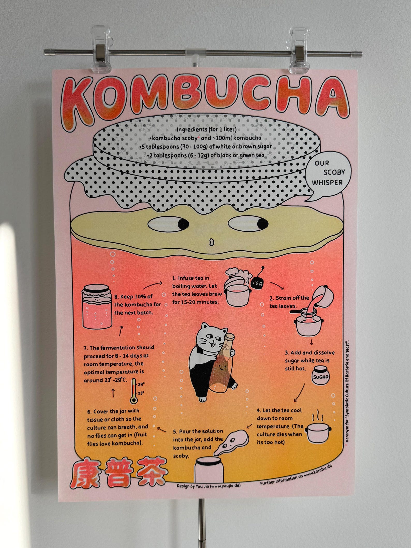 Kombucha Riso Print A3 Poster, Kombucha Recipe Poster, Kitchen Decor - Etsy