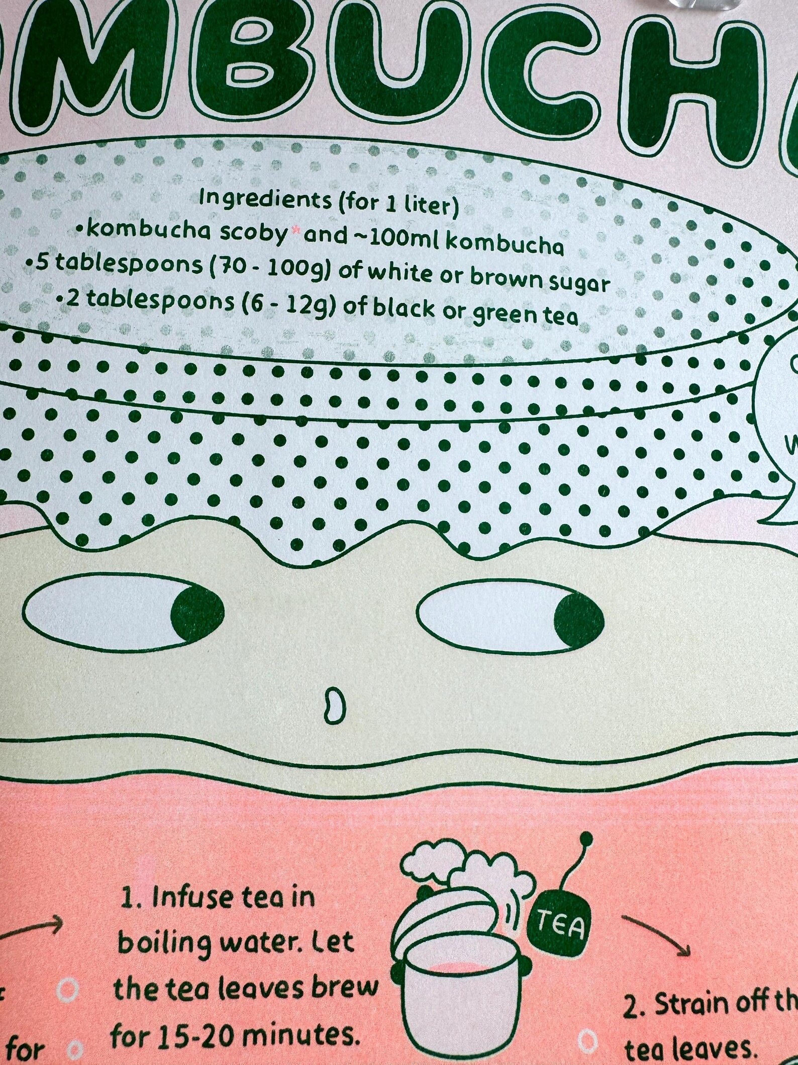 Kombucha Riso Print A3 Poster, Kombucha Recipe Poster, Kitchen Decor - Etsy